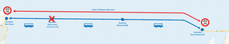 Fietsbus - De Afsluitdijk